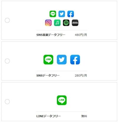 Cách đăng ký sim data line mobile (mới nhất)