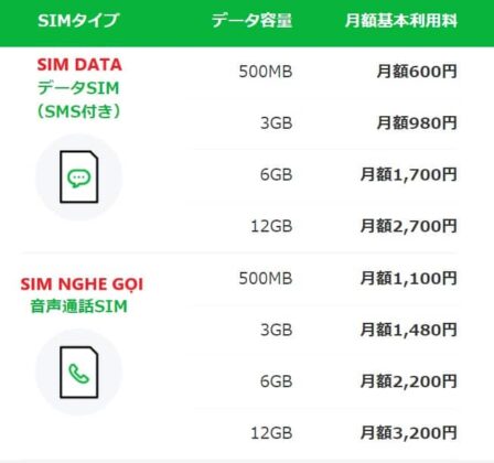 Cách đăng ký sim data line mobile (mới nhất)